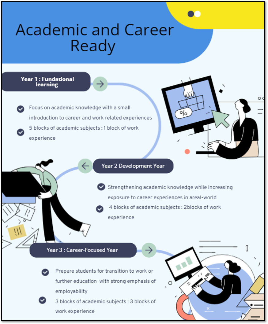 Isleworth Campus - Syon Manor College