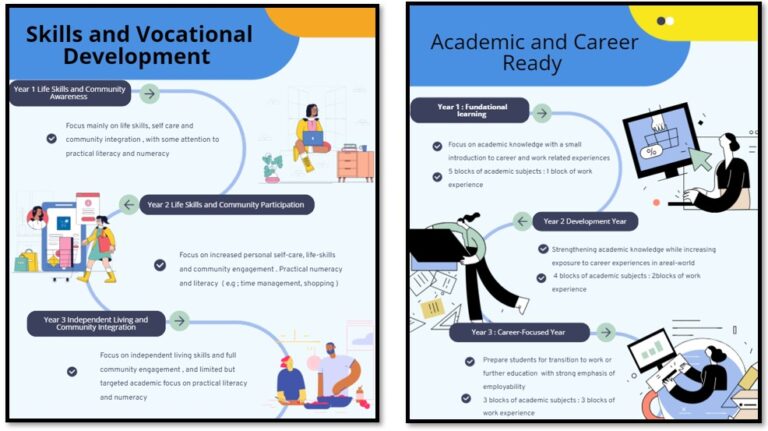 Curriculum - Syon Manor College