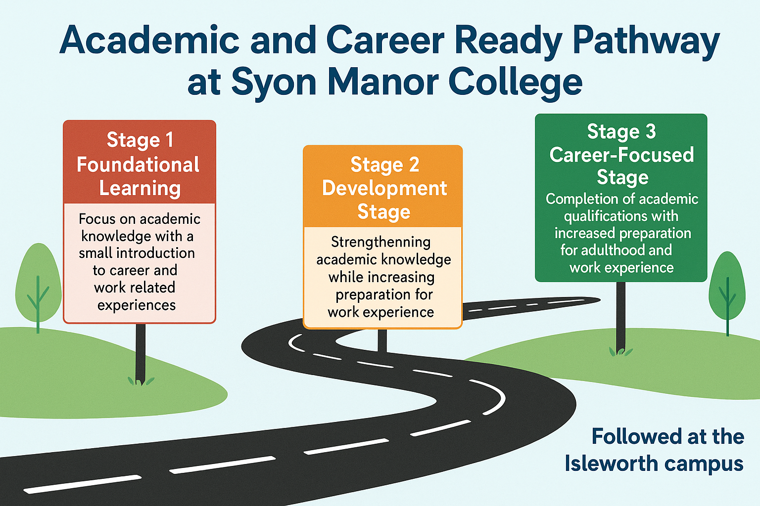 Curriculum - Syon Manor College