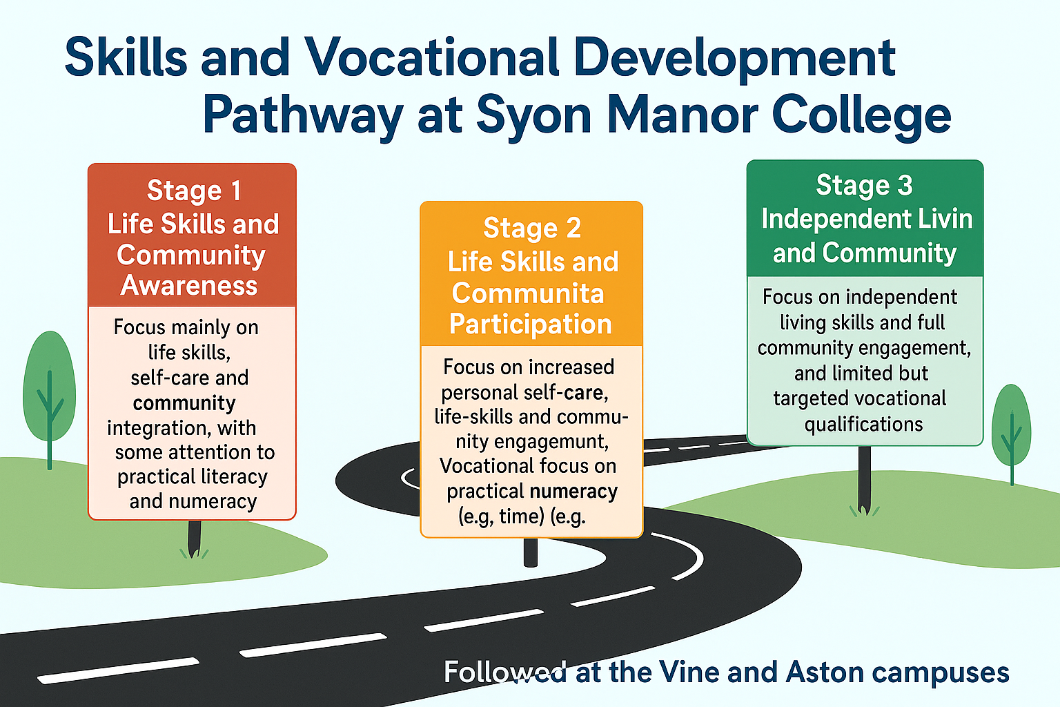 Curriculum - Syon Manor College